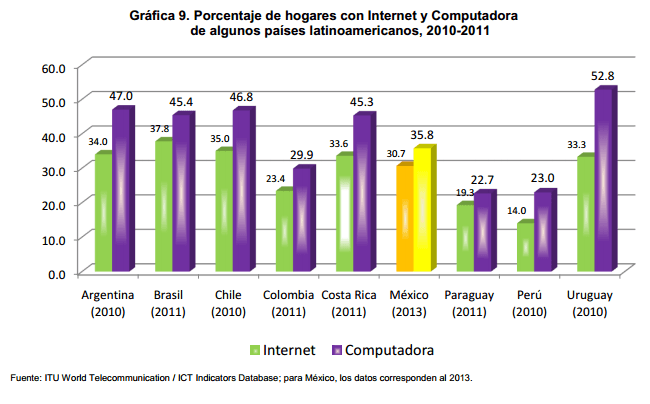 Internet en México - La Economia